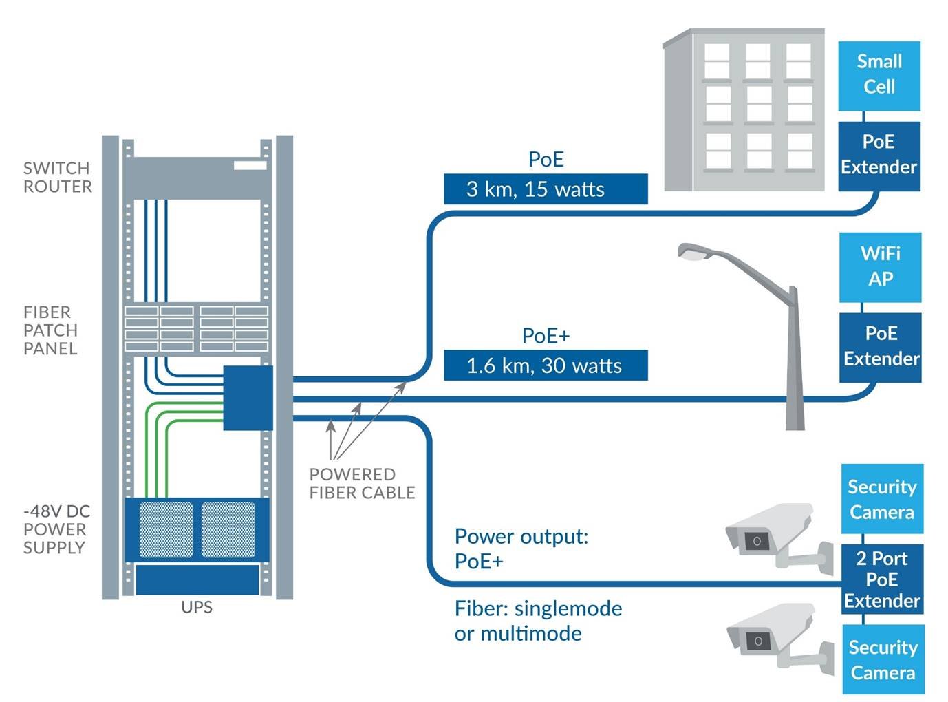 Commscope Datacom Enclosures